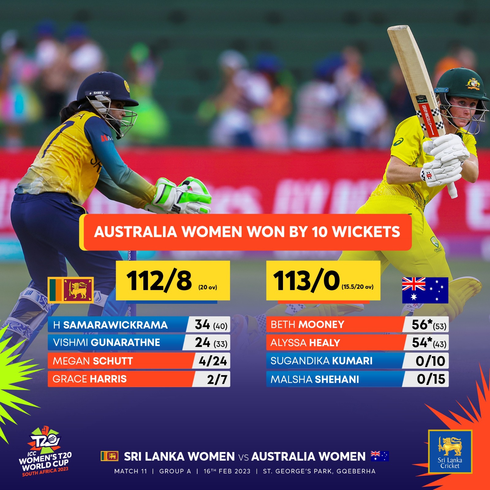 Australia defeats Sri Lanka! – Sri Lanka Mirror – Right to Know. Power ...