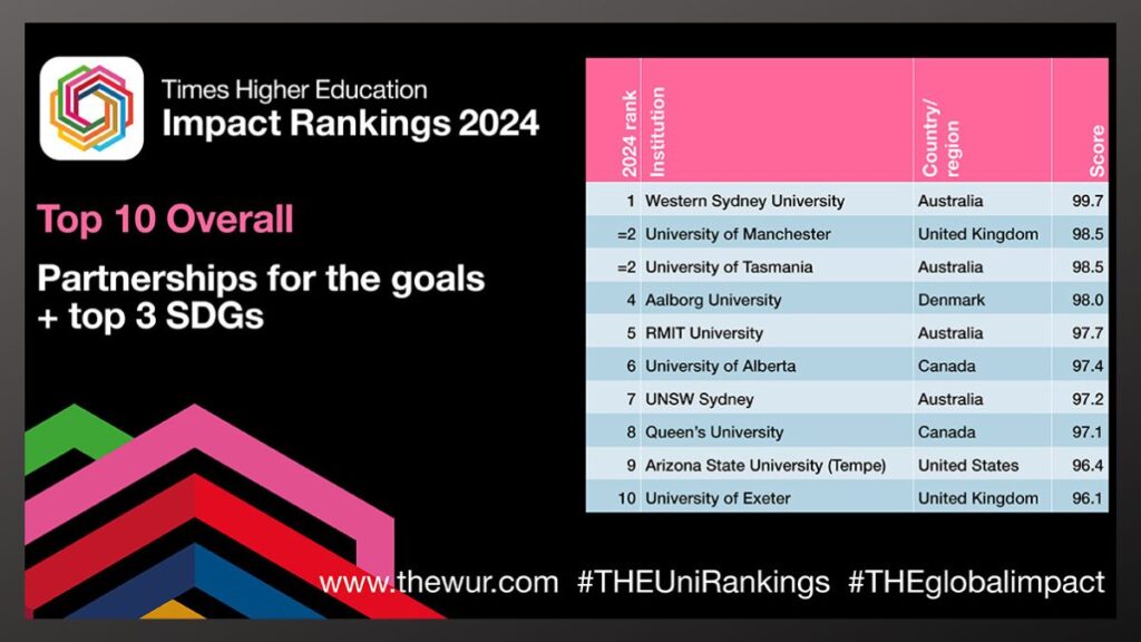 University Impact Rankings 2024 – Sri Lanka Mirror – Right to Know ...